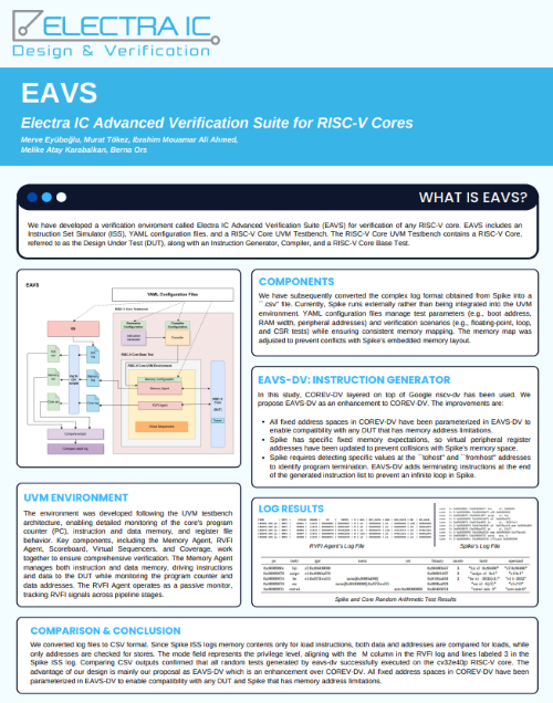 Electra IC Advanced Verification Suite (EAVS) for RISC-V Cores | Electra IC